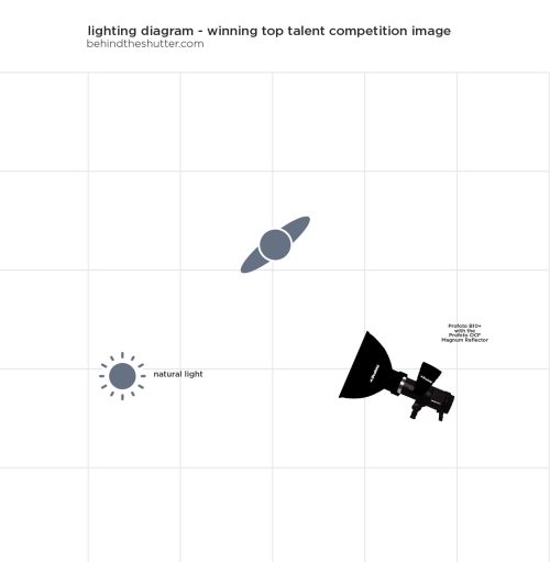 SHUTTERFEST 2023 TOP TALENT COMPETITION WINNER